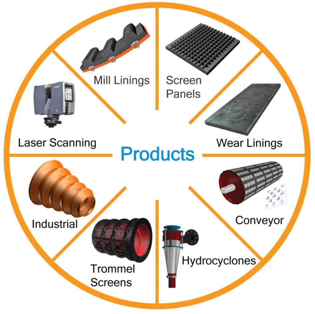 Exploring the future of minerals processing - Sub-Sahara Mining ...